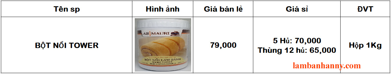 Bột nổi là gì? Những thông tin cần biết về bột nổi